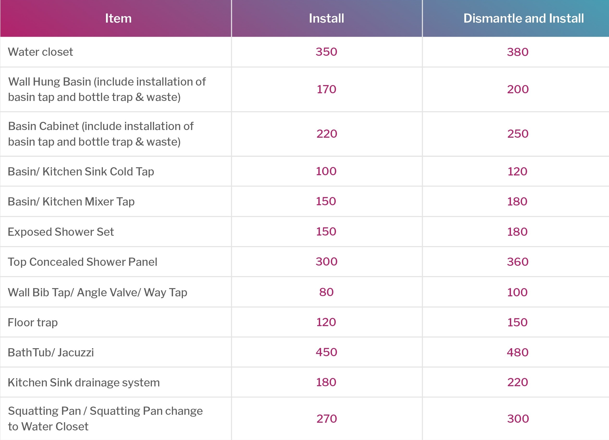 The Best Plumbers in Malaysia